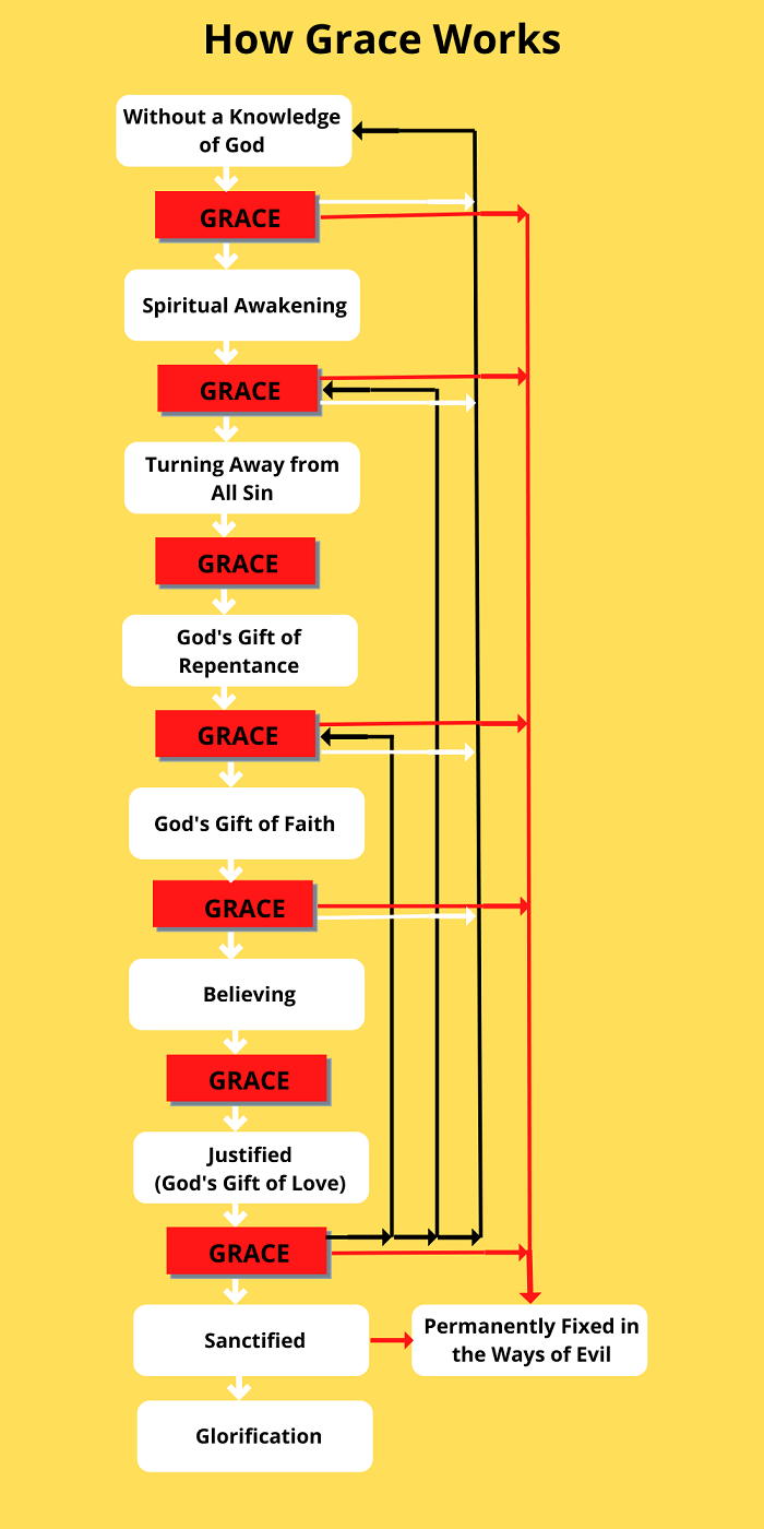 What is Grace and How Does It Work? – Only Repairer